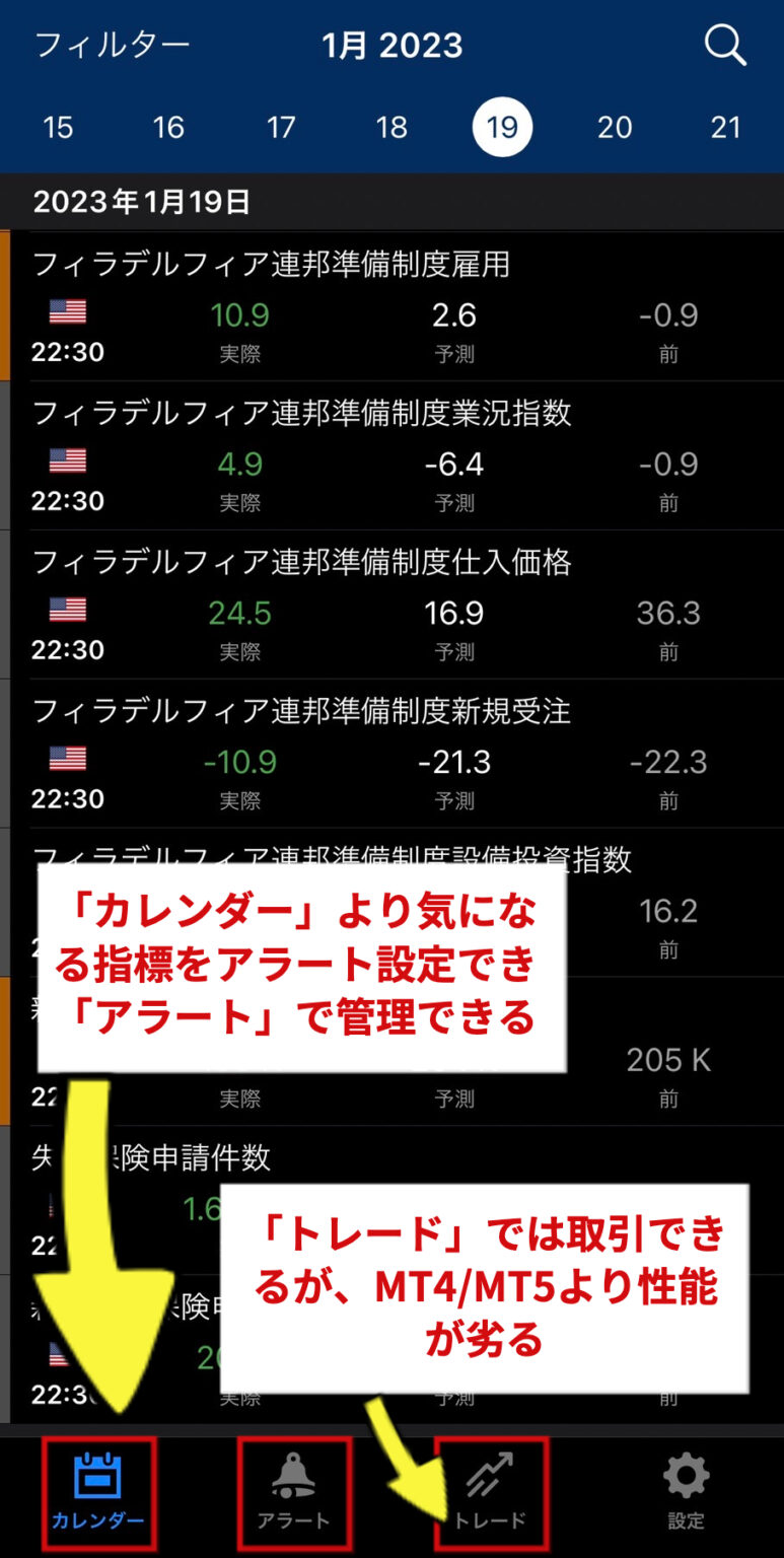 XMの経済指標トレードで勝つ方法【カレンダーとTradaysの有効利用も紹介】 | XMリサーチ.com